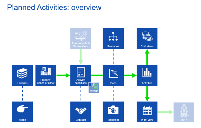 About Activity planner