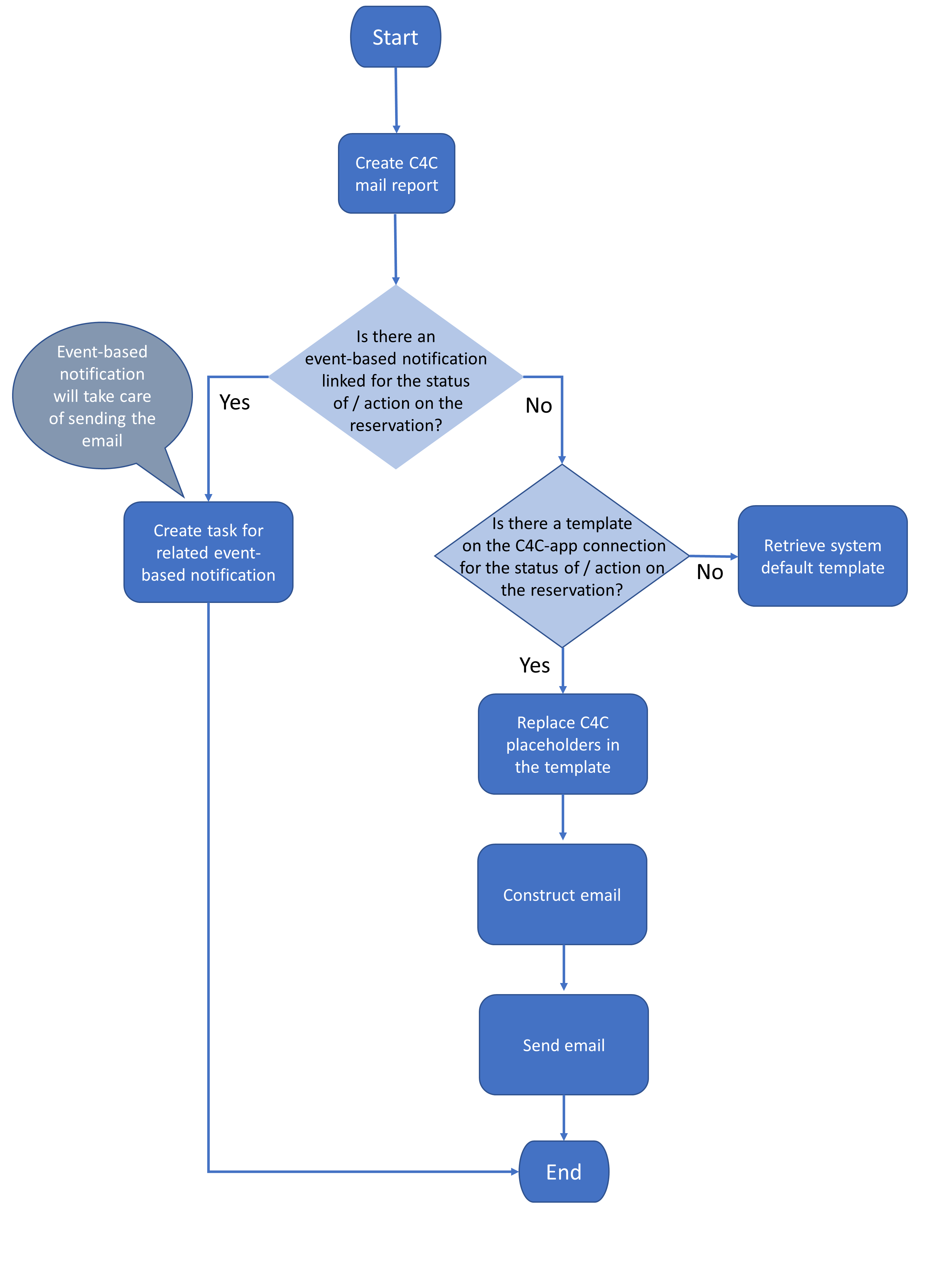 Configure Planon ProCenter