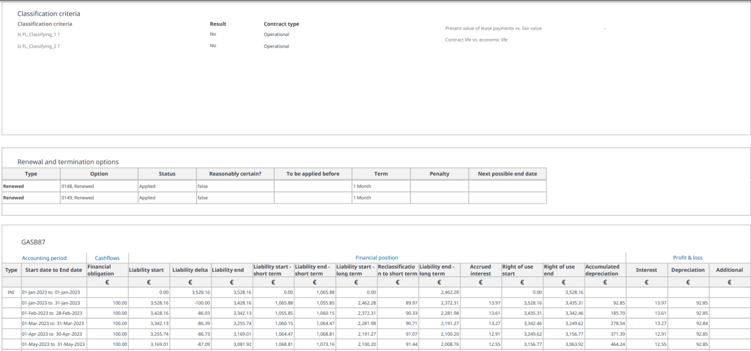 Contract line commitments report - an overview