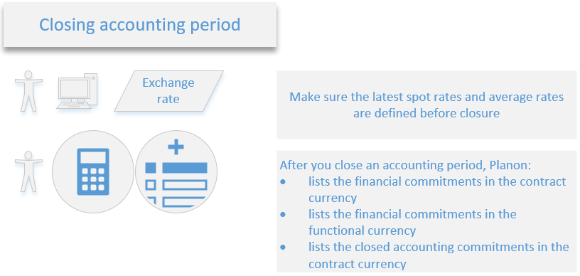 Using contract currencies and functional currencies