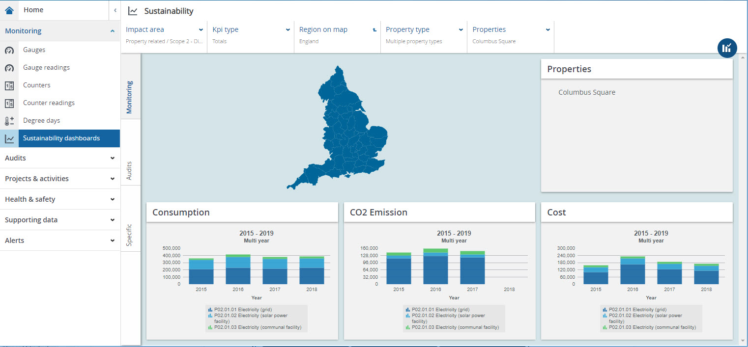 Generating dashboards for sustainability monitoring